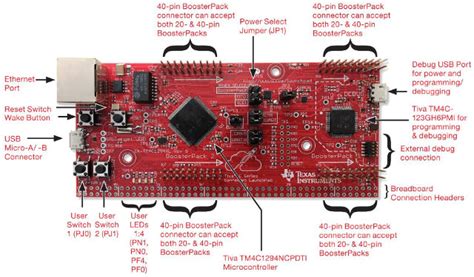 Texas Instruments Tiva C Series Tm4c1294 Connected Launchpad Sells For