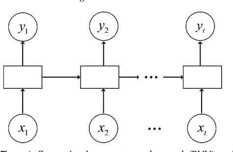 Figure 1 From A Deep Neural Network Model For Speaker Identification