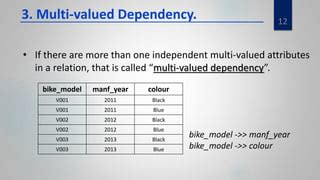 Functional Dependency PPSX Databases Computer Software And Applications