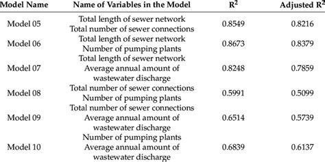 Proposal For Variables Of The Maintenance Cost Estimation Models With Download Scientific