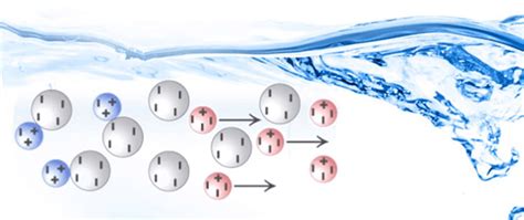 How To Make Deionized Water Newater