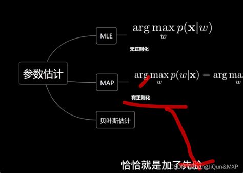 概率和统计，最大似然估计（mle），大后验概率估计（map） 最大似然估计与最大后验估计相等 csdn博客