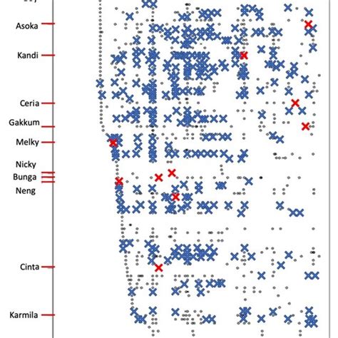 Prospective Microscopic Malaria Surveillance Findings Among 131 Download Scientific Diagram