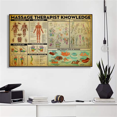 Massage Therapist Knowledge Poster Wall Art Home Massage Therapist