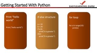 Python Online From Easylearning Guru Ppt