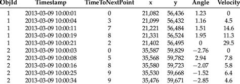 An Overview Of An Original Spatio Temporal Database Download