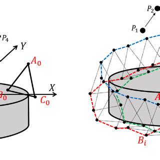 The Measurement For The Rotary Axis A Shows The Distribution Of The Download Scientific
