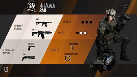 Rainbow Six Siege Guia Completo De Ram