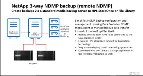 Hp Data Protector Trainings And Consultation