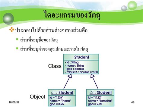 Ppt หลักการเชิง วัตถุ Object Oriented Concept Powerpoint