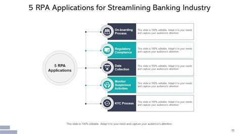 Robotic Process Automation Applications Sales Ppt PowerPoint Presentation Complete Deck With Slides