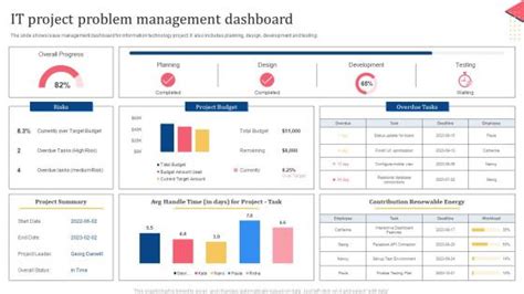 IT Project Problem Management PowerPoint Presentation And Slides PPT Example SlideTeam