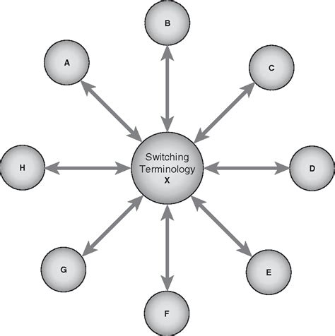 Figure 1 From Analysis Of Equivalence Mapping For Terminology Services