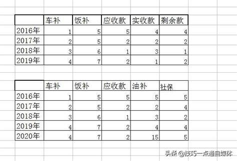 excel合并计算 excel中 合并计算 让多个表格合成一个表格，这个方法你知道吗 csdn博客