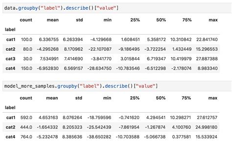 Copula Model Delivers Poor Performance On Categorical Data · Issue 310
