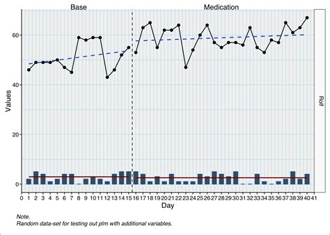 5 Creating A Single Case Data Plot Analyzing Single Case Data With R