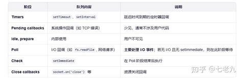 Nodejs事件循环执行顺序详解 知乎