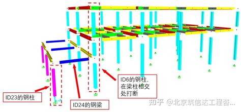 【sap2000】构件打断与否对有效长度系数的影响 知乎