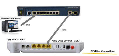 Factory Reset Catalyst 3560 Cisco Community