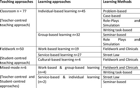 Identified Synthesis Construct For Teaching Contract Law Using Download Scientific Diagram