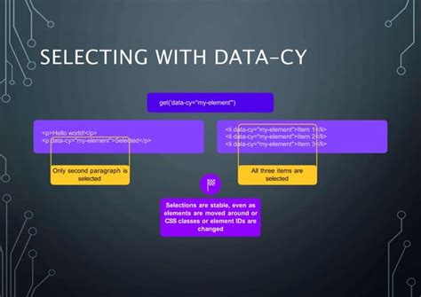 Cypress Course Slides E2e Automatic Testing Pptx