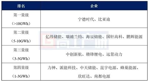 Ggii：上半年储能电池出货量约为87gwh 同比增长67