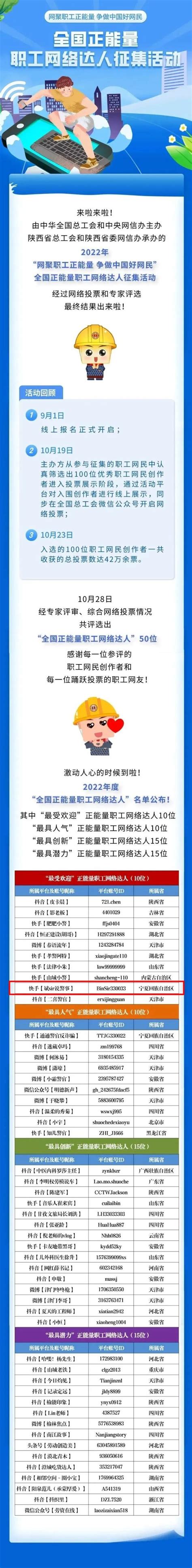 苏斌：“最受欢迎”全国正能量职工网络达人澎湃号·政务澎湃新闻 The Paper