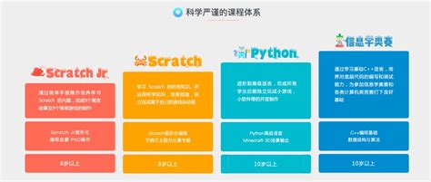 高年龄层学员占比超60,码高机器人想用线下校区实现线上低成本获客 脉脉 高年龄层学员占比超60,码高机器人想用线下校区实现线上低成本获客 脉脉