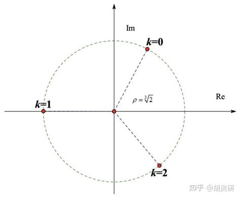X的x次方图像究竟是什么样子的？过程推导 知乎