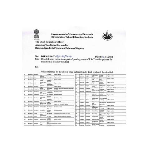 Director School Education Kashmir Failed To Clear Files In Time Bond