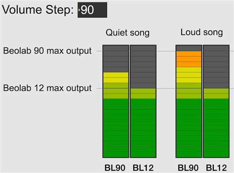 Volume Controls Vs Output Levels Earfluff And Eyecandy