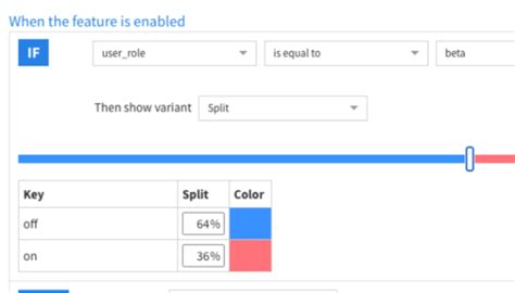 Featureflow Feature Flags For Jira Atlassian Marketplace