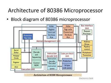 80386 1pptx Operating Systems Computer Software And Applications 80386 1pptx Operating Systems Computer Software And Applications