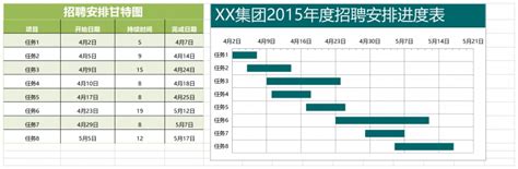招聘安排的甘特图excel模板招聘安排的甘特图excel模板下载可视化图表 脚步网