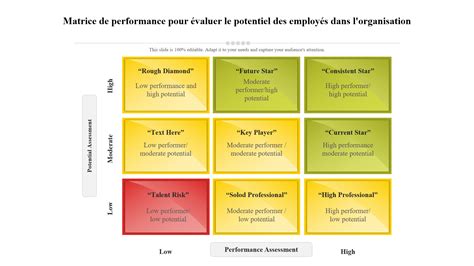 Top 10 des modèles de matrice d évaluation des employés avec des