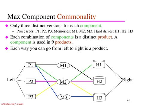 Ppt Safety Inventories Powerpoint Presentation Free Download Id457521