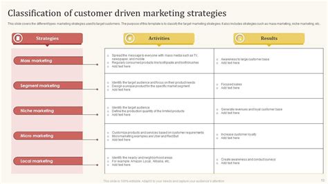 Customer Driven Marketing Strategy Powerpoint Ppt Template Bundles Ppt