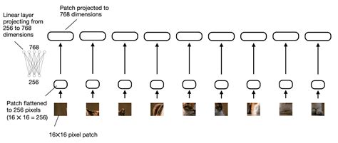 Understanding Multimodal Llms Avinash Barnwal Phd Understanding Multimodal Llms Avinash Barnwal Phd