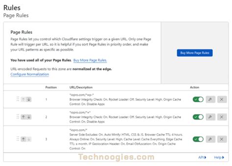 The Definitive Guide For Cloudflare Free And Page Rules Https