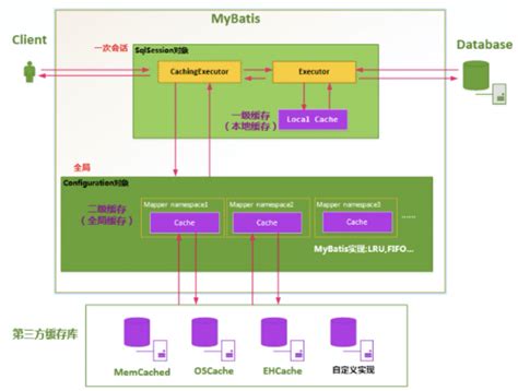 Mysql索引优化b树左匹配原则sql语句 树懒学堂