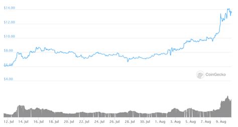 Chainlink Pushes DeFi To The New Record Highs DailyCoin