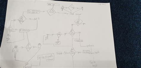 Year 4 Flowchart Algorithms Computing At St Wilfrids Primary