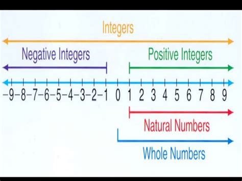 Integers Unit 2 Ppt
