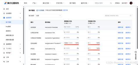 Uniapp获取当前位置uniapp定位当前位置 Csdn博客