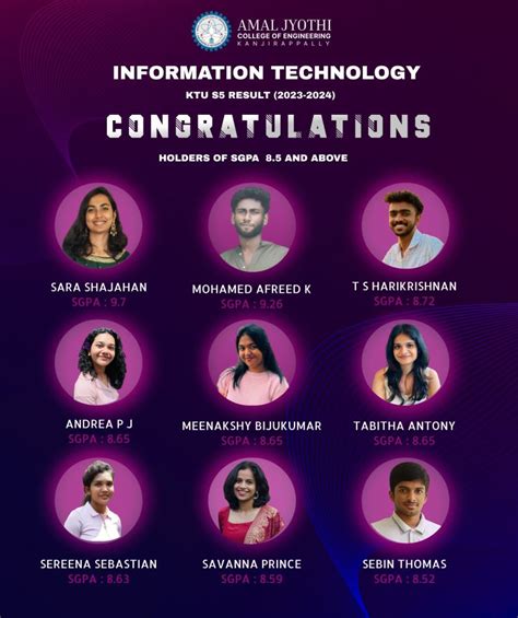 Mohamed Afreed On Linkedin Academicexcellence Growthmindset Nextchapter