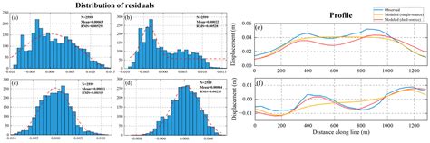 oilfield reservoir parameter inversion based on 2d ground deformation