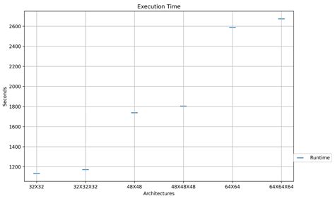 Malaria Cell Image Classification Using Compact Deep Learning Architectures On Jetson Tx2