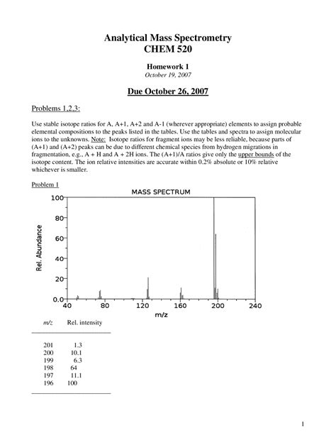 Assignment 1 Problems Analytical Mass Spectrometry Chem 520 Docsity