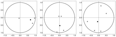 논문 리뷰 Clustering In Hyperbolic Balls