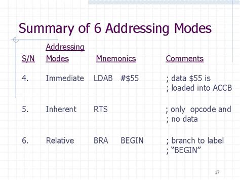 Microcontroller Fundamentals Programming Addressing Modes Addressing
